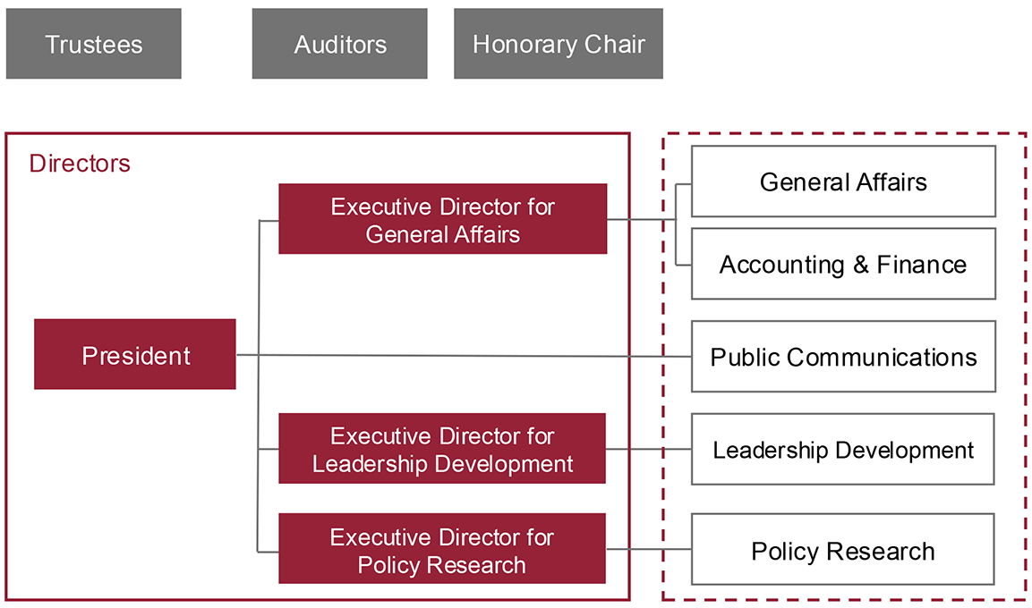 Organization | The Tokyo Foundation for Policy Research