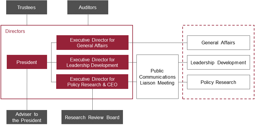 Organization | The Tokyo Foundation for Policy Research