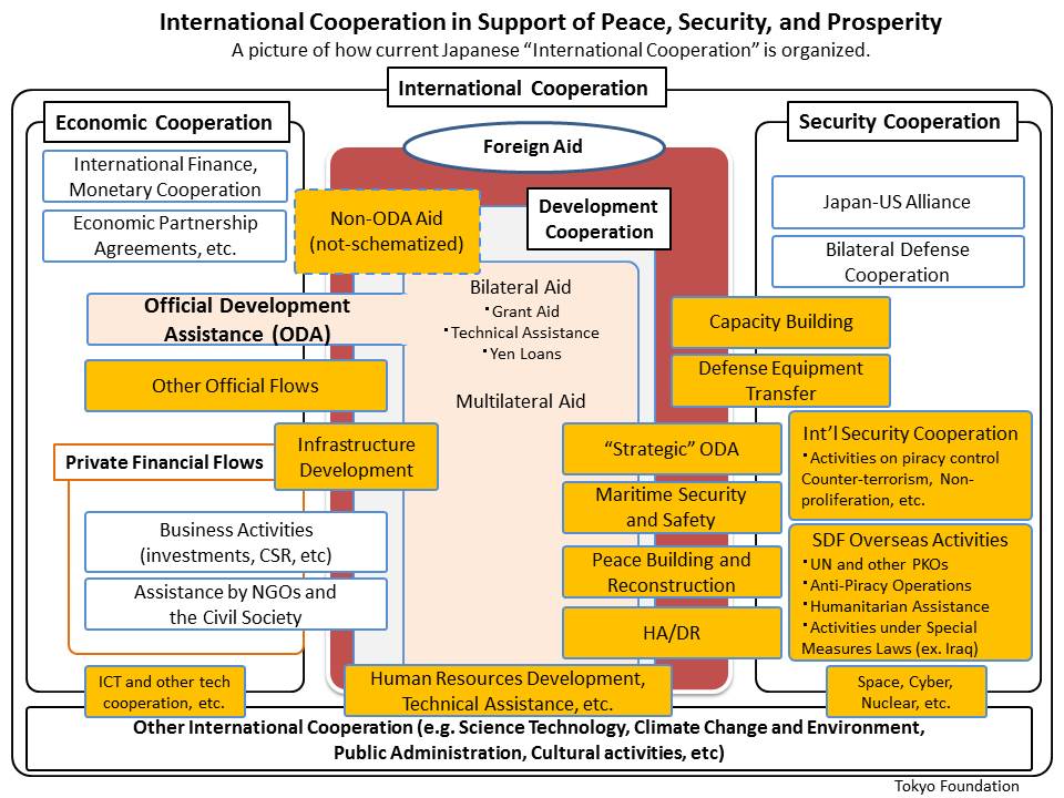 Rethinking Japan’s Foreign Aid: Widening the Scope of Assistance from a ...