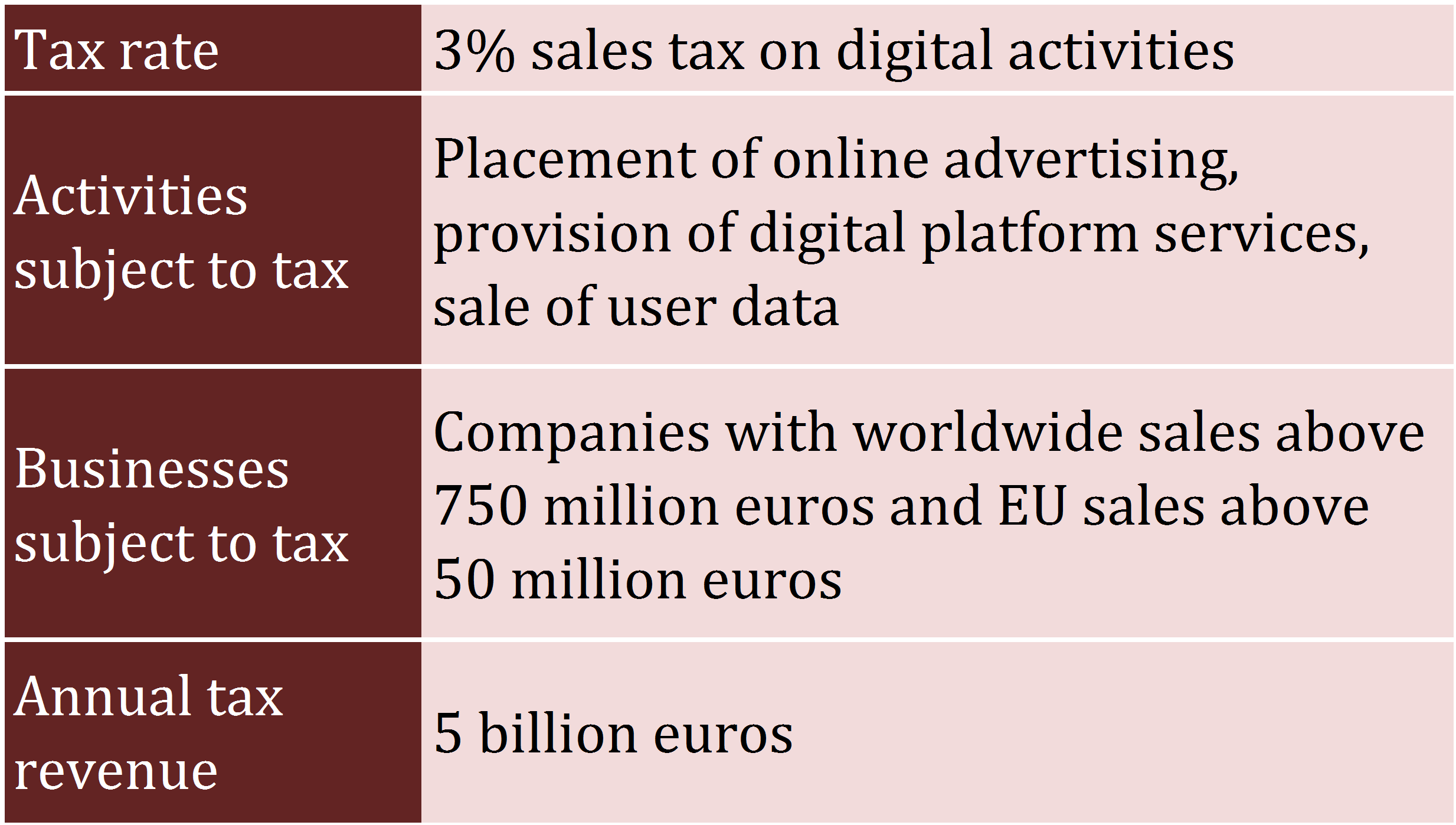 Strategies for Taxing the Digital Economy | Research | The Tokyo Foundation