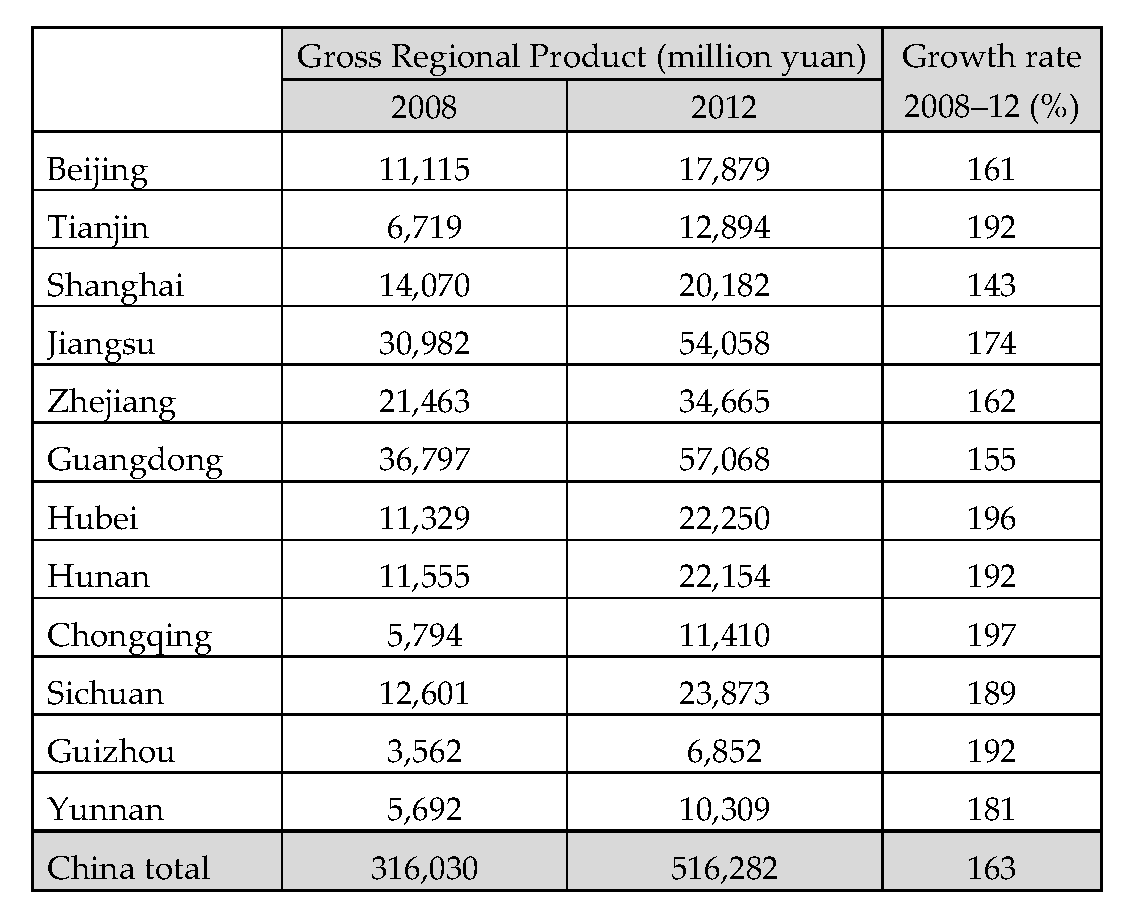 Recycling and Economic Growth in China’s Interior | Research | The ...